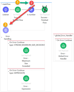 Use case-specific error handling in Mule 4 | MuleSoft Blog