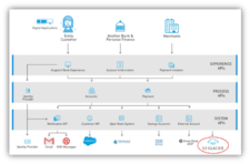 Digital asset management with Amazon S3 Glacier | MuleSoft Blog