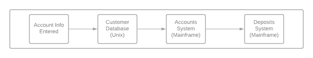 How to enhance your existing API gateway strategy