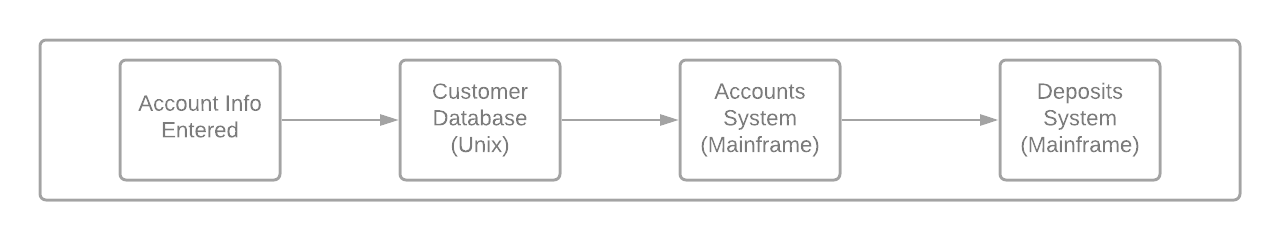 How to enhance your existing API gateway strategy