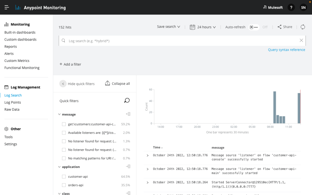 Monitoring applications deployed on CloudHub 2.0