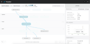 Getting to know Anypoint Visualizer | MuleSoft Blog