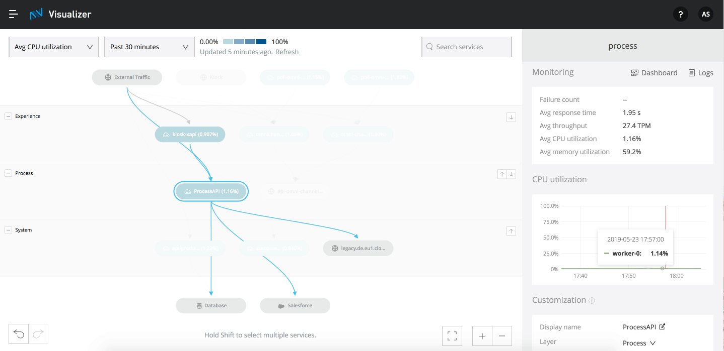 Getting to know Anypoint Visualizer | MuleSoft Blog