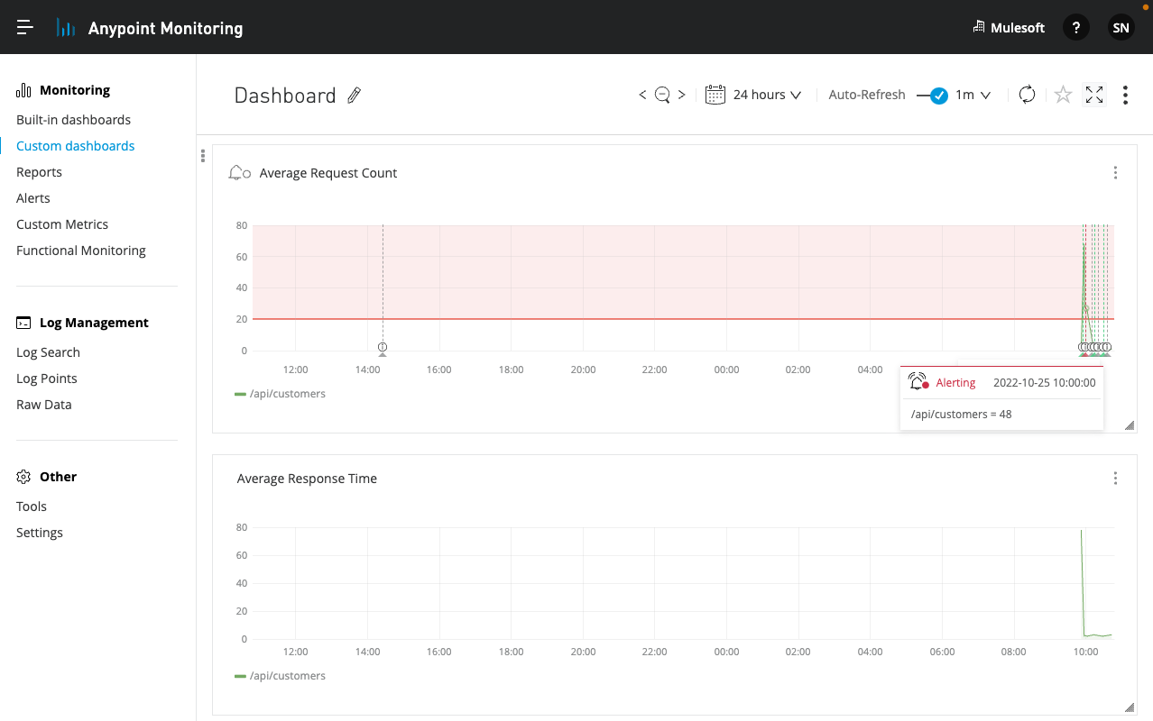 Monitoring applications deployed on CloudHub 2.0