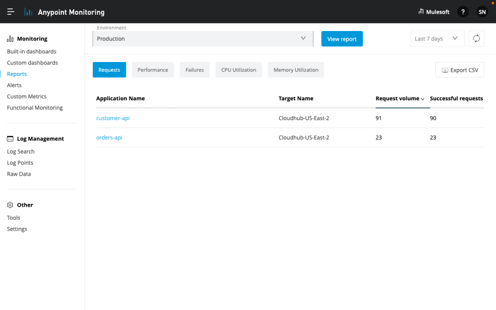 Monitoring applications deployed on CloudHub 2.0