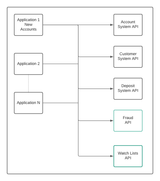 How to enhance your existing API gateway strategy