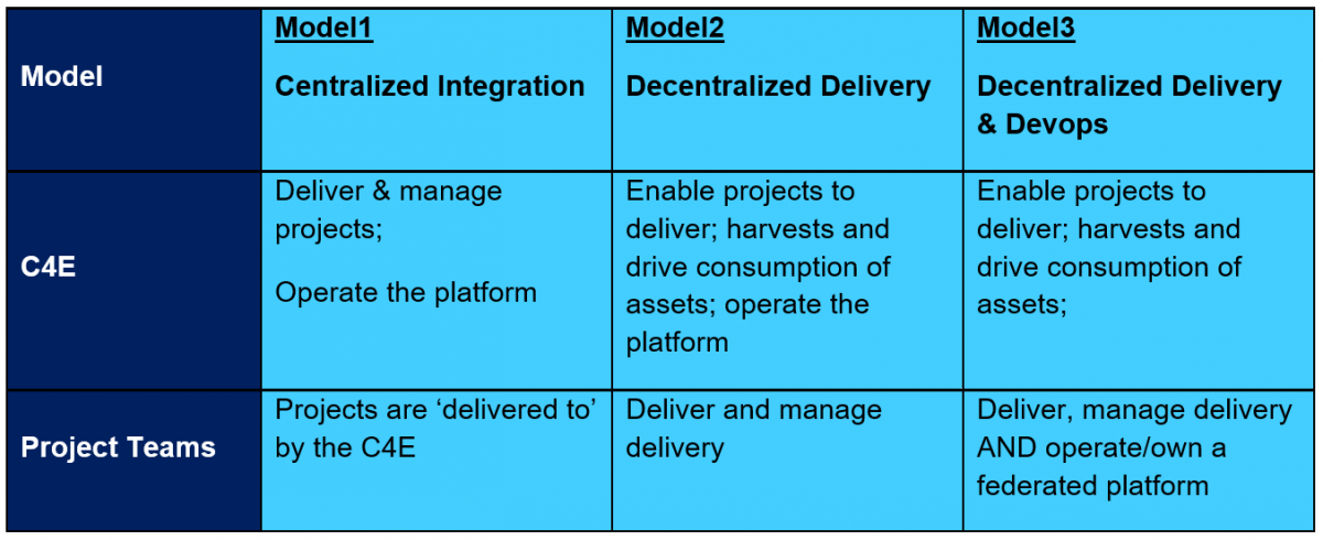 5 steps to enabling transformational programs in your organization ...