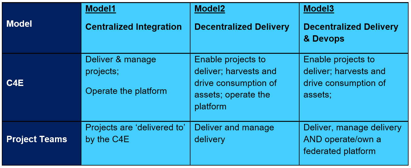 5 steps to enabling transformational programs in your organization ...
