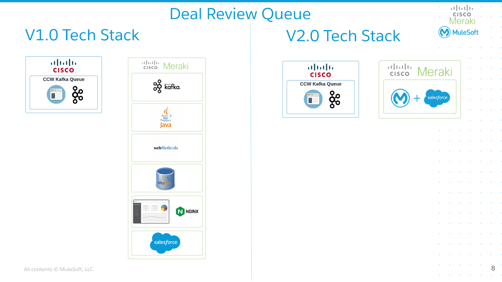 How To Supercharge Process Automation With Mulesoft And Slack