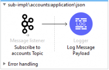 Event-driven Integrations with Apache Kafka and MuleSoft | MuleSoft Blog