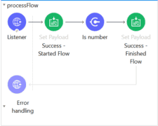Mule 4 error handling deep dive | MuleSoft Blog
