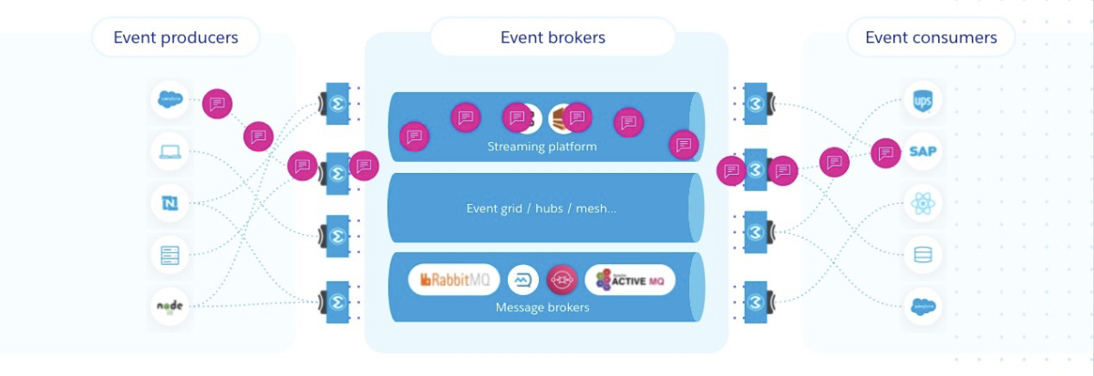 3 reasons to accelerate your enterprise event-driven API journey ...