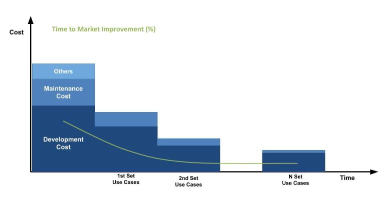 How to align integration strategy and business objectives