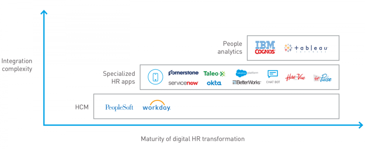 Hcl Announces Internet Of Things Maturity Framework