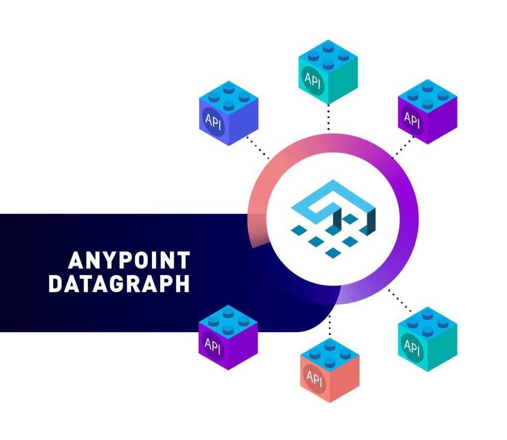Anypoint DataGraph: Now GA! | MuleSoft Blog