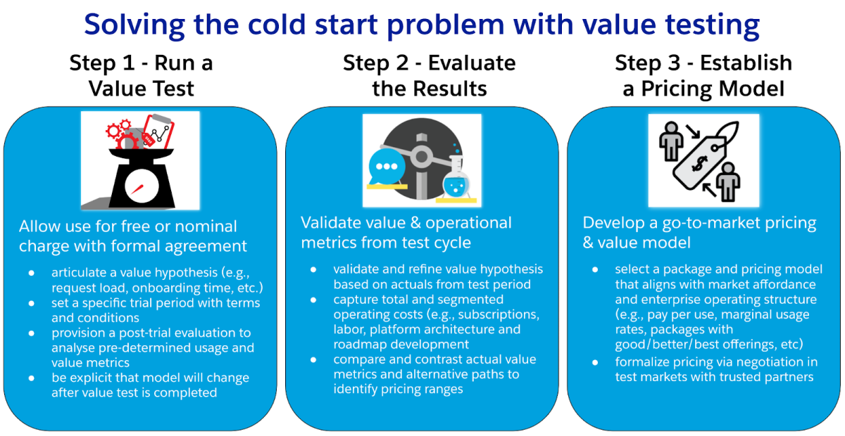 Exploring API monetization with MuleSoft and Revenium