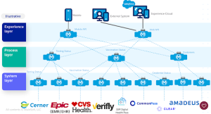 Enabling Seamless Systems Integration to Meet Federal Vaccine Mandates ...