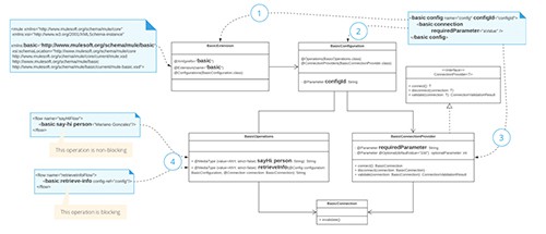 Scalability features in Mule 4 SDK | MuleSoft Blog Scalability features in Mule 4 SDK | MuleSoft Blog
