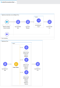Event Sourcing Pub-Sub design pattern with MuleSoft