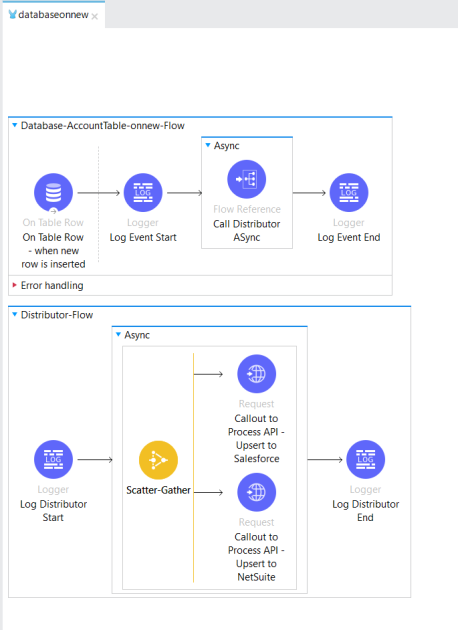 Event Sourcing Pub-Sub design pattern with MuleSoft