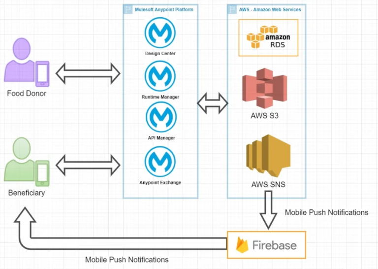 Announcing the MuleSoft Hackathon 2021 winners | MuleSoft Blog Announcing the MuleSoft Hackathon 2021 winners | MuleSoft Blog