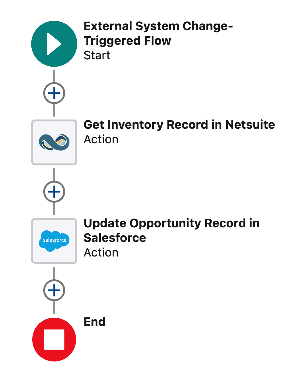 Low-Code Integration for Small Businesses With MuleSoft for Flow: Integration | MuleSoft Blog