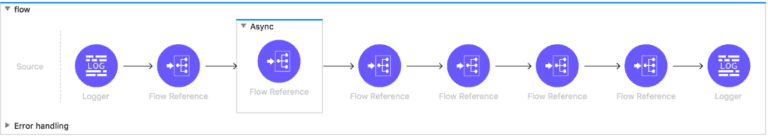 Mule programming style guide: a simple main flow | MuleSoft Blog