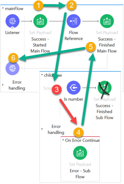 Mule 4 error handling deep dive | MuleSoft Blog Mule 4 error handling deep dive | MuleSoft Blog