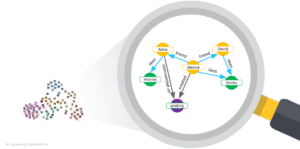 Intelligence and the application network graph | MuleSoft Blog