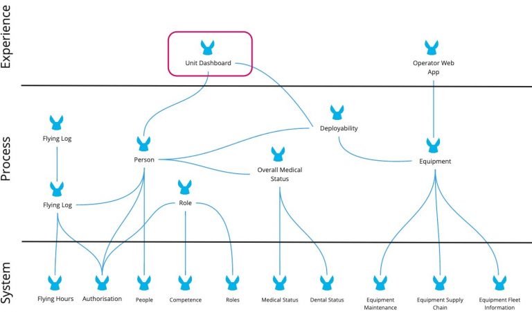 How to connect Tableau to an Experience API | MuleSoft Blog