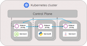 Getting Started with Anypoint Service Mesh | MuleSoft Blog