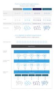 Digital banking powered by an API-led architecture | MuleSoft Blog