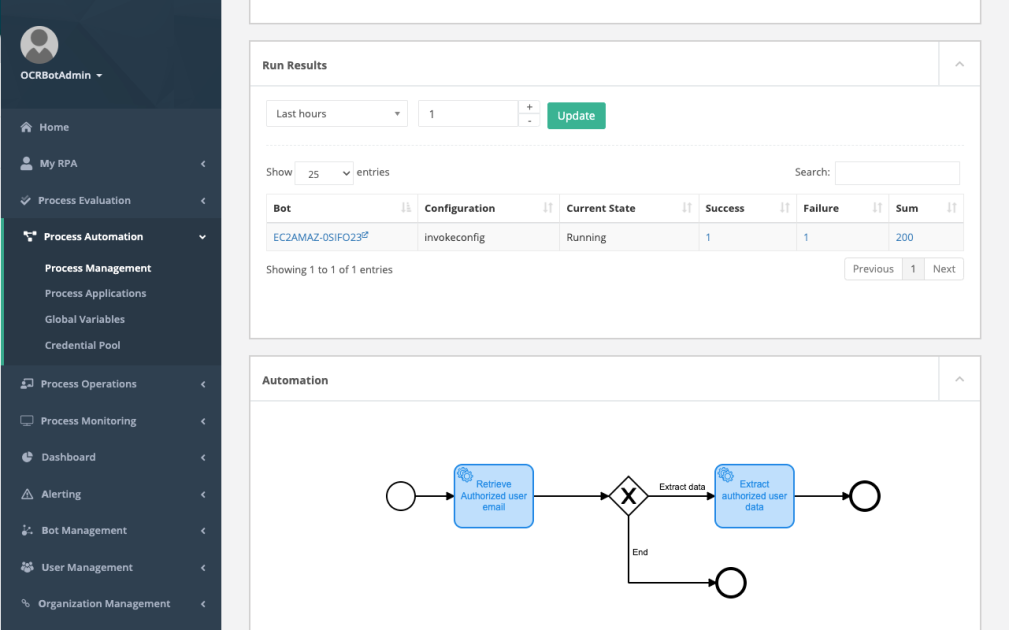 RPA Process Management and Monitoring With MuleSoft RPA RPA Process Management and Monitoring With MuleSoft RPA