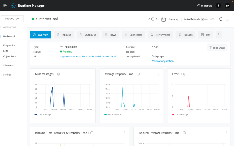 Monitoring applications deployed on CloudHub 2.0