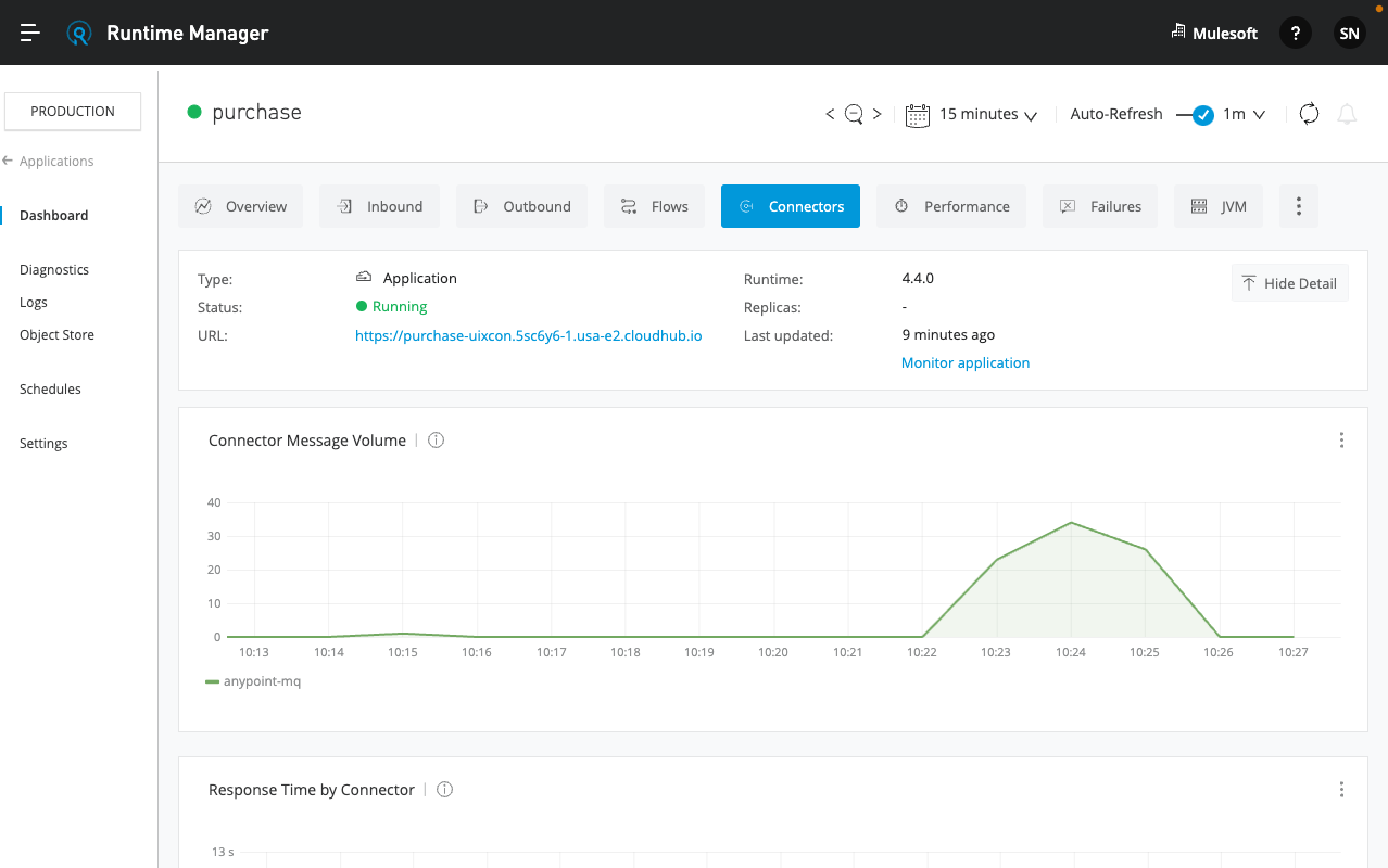 Monitoring applications deployed on CloudHub 2.0