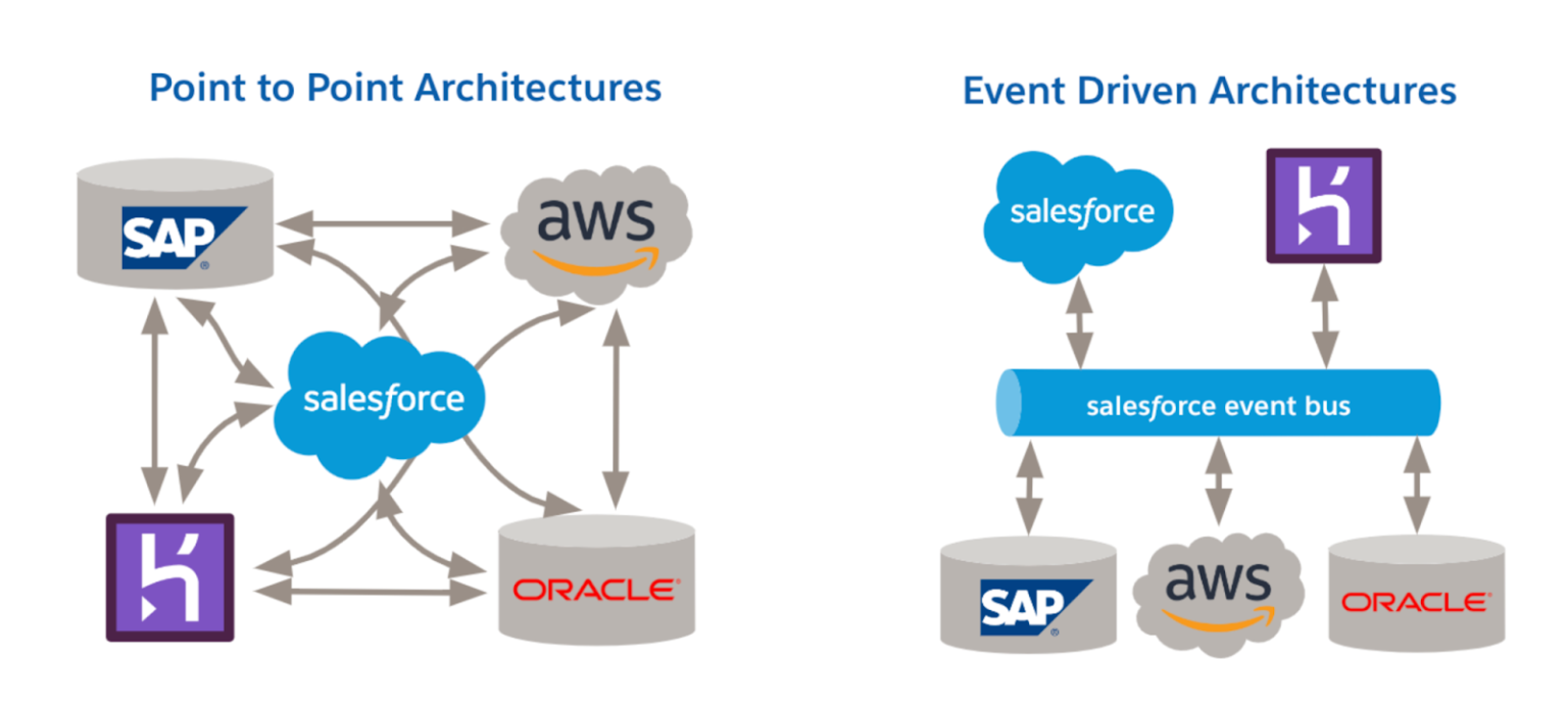 Create An Event Fabric Introducing The Mulesoft Connector For