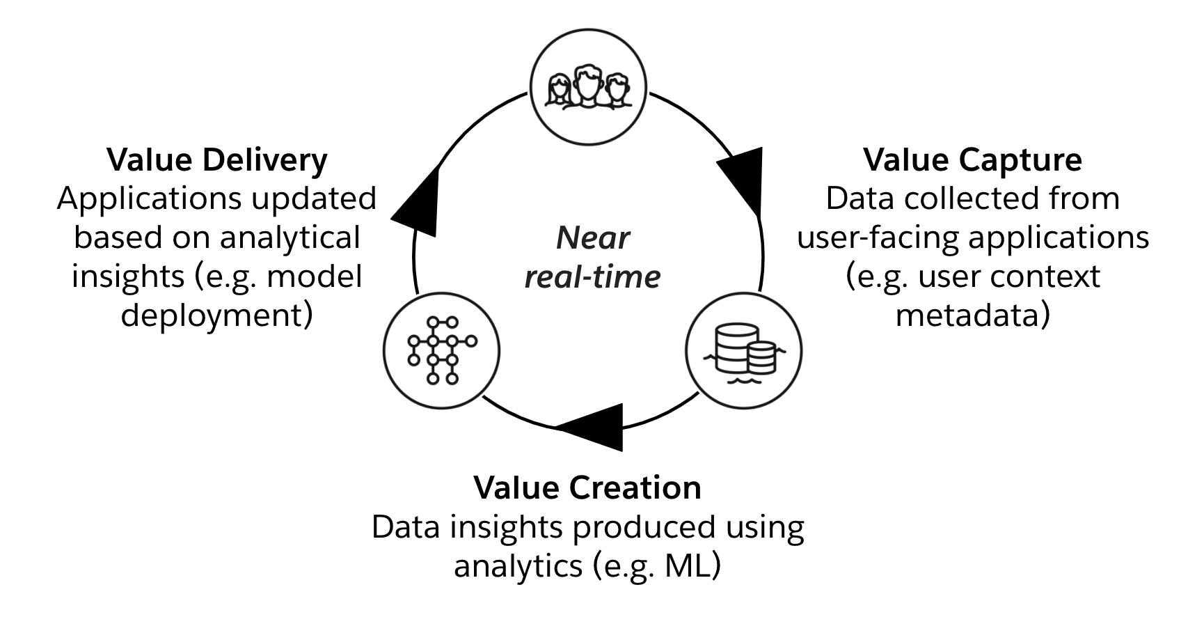 Composable Data for the Composable Enterprise with APIs | MuleSoft Blog