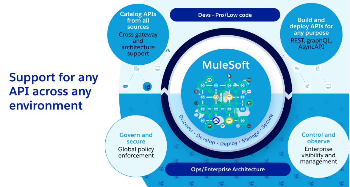 Combat API sprawl with universal API management (UAPIM)