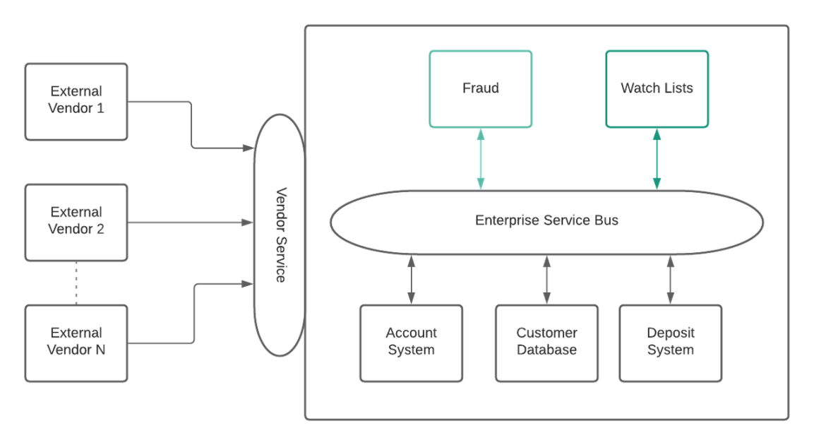How to enhance your existing API gateway strategy
