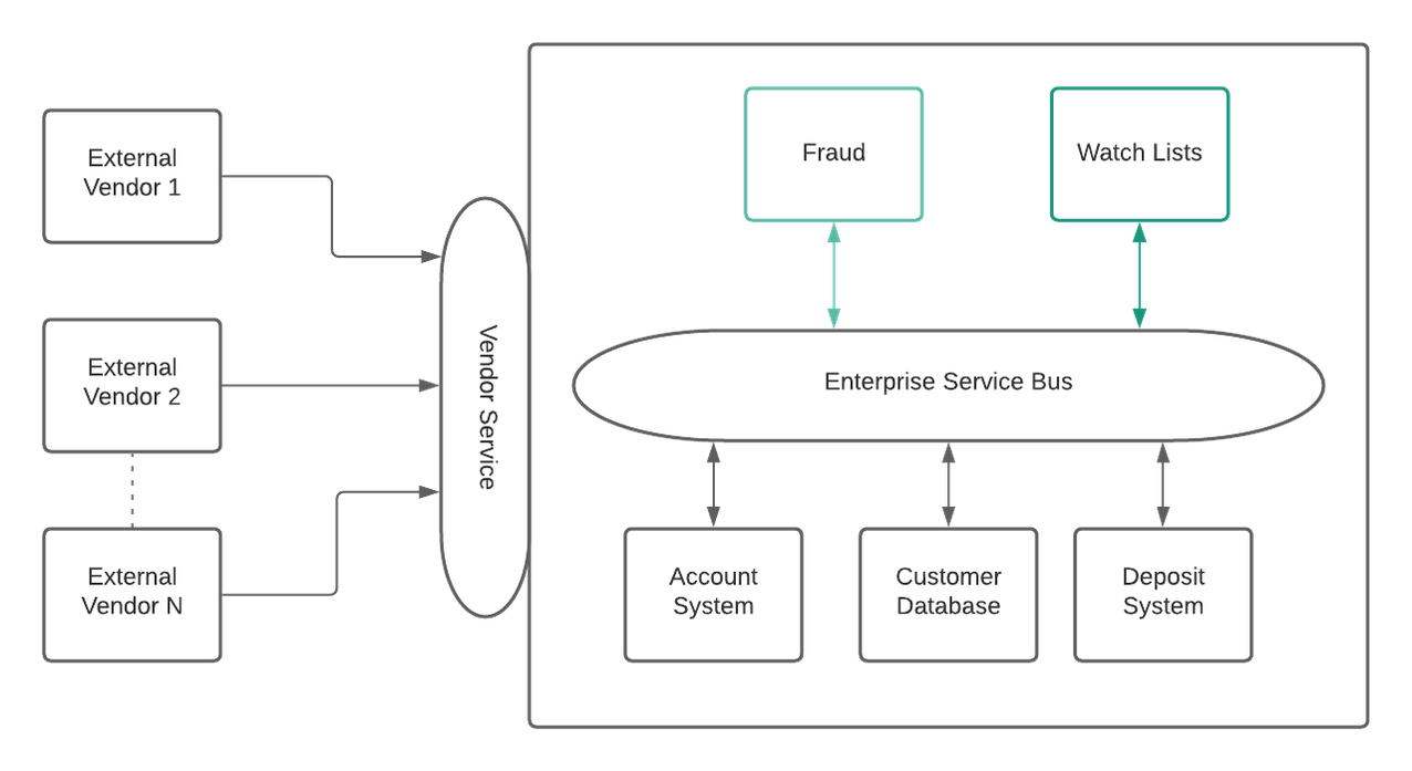 How to enhance your existing API gateway strategy