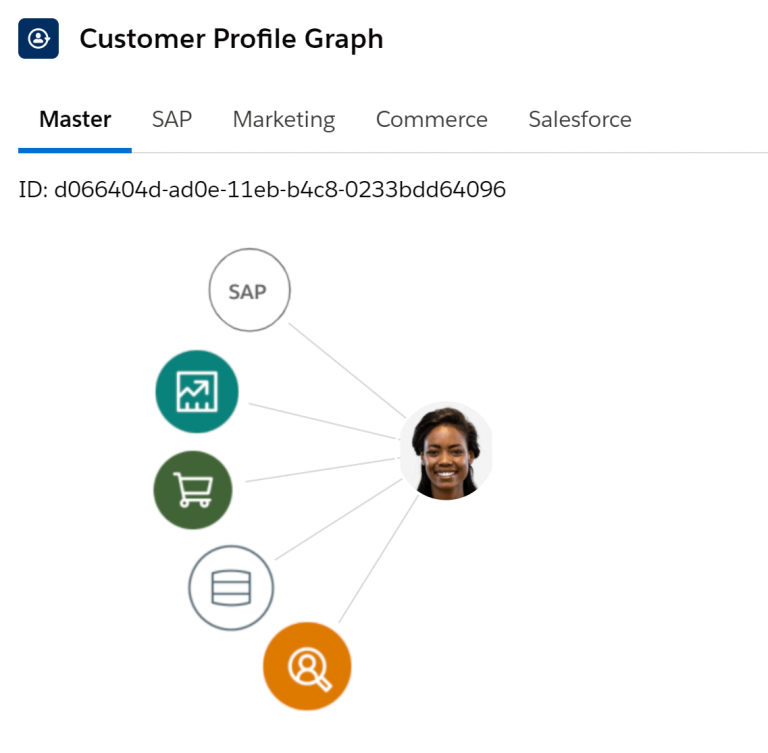 Introducing MuleSoft Accelerator for Retail | MuleSoft Blog