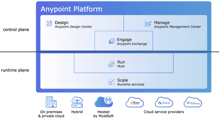 Anypoint Runtime Fabric: The fastest and easiest way to deploy Mule ...