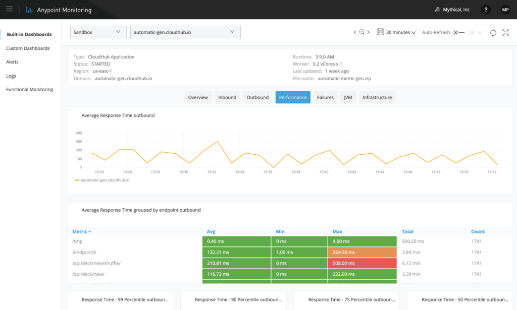 Introducing Anypoint Monitoring | MuleSoft Blog