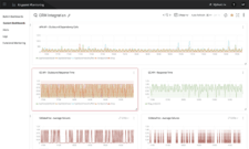 Introducing Anypoint Monitoring | MuleSoft Blog