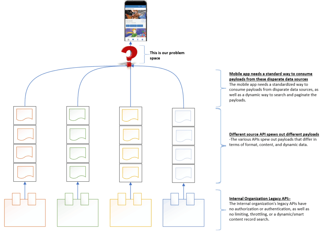 Using Anypoint Platform to securely access backend APIs | MuleSoft Blog