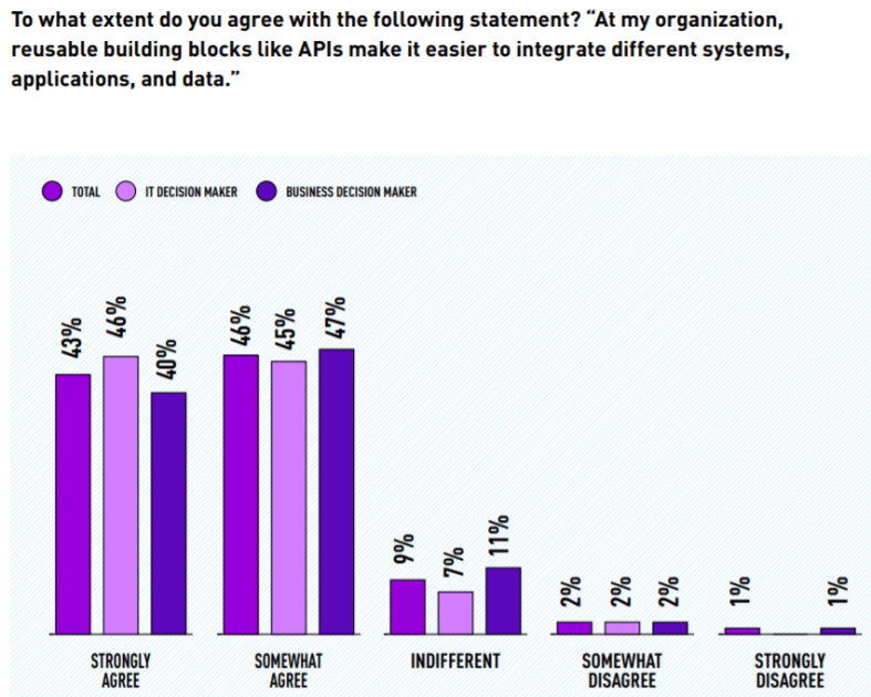 Why Automation And Integration Are Key Mulesoft It And Business Alignment