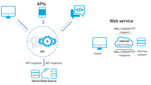 APIs versus web services | MuleSoft Blog