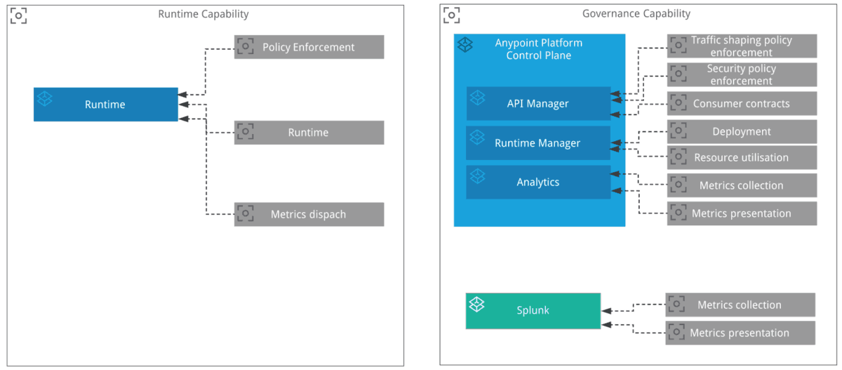 Inside an application network: End-to-end API chain correlation with ...