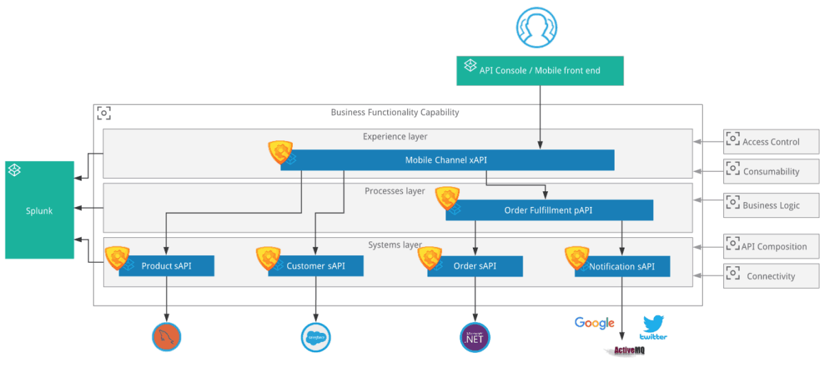 Inside an application network: End-to-end API chain correlation with ...