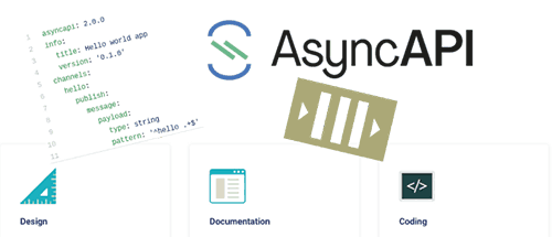 How To Design Message Driven And Event Driven Apis Mulesoft Blog 5960